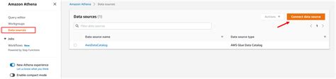 Query Cross Account AWS Glue Data Catalogs Using Amazon Athena AWS Big Data Blog