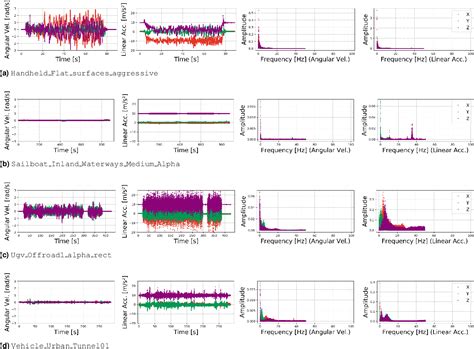 Figure 6 From Heterogeneous Lidar Dataset For Benchmarking Robust Localization In Diverse