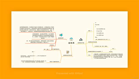 初阶c语言 第六章 《结构体》 （结构体类型的定义，传值和传址的区别、结构体变量的创建、结构体变量的访问）知识点基本练习题深入细节通俗易懂完整思维导图建议收藏第六章