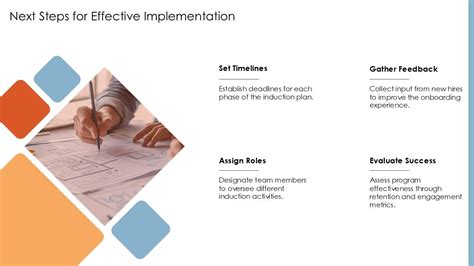 Induction Plan Template For New Hires Ppt H