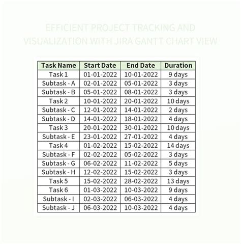 Efficient Project Tracking And Visualization With Jira Gantt Chart View