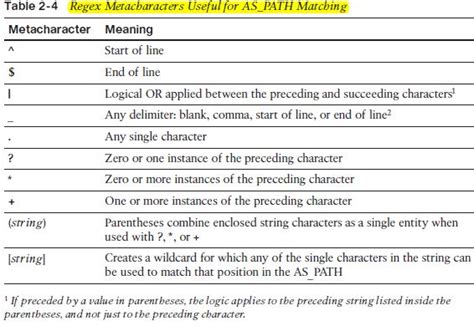 Learning Journal Bgp 2 Bgp Routing Policies