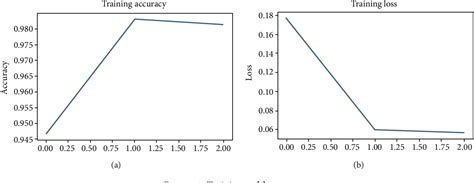 Figure 4 From A Novel Technique For Handwritten Digit Recognition Using Deep Learning Semantic