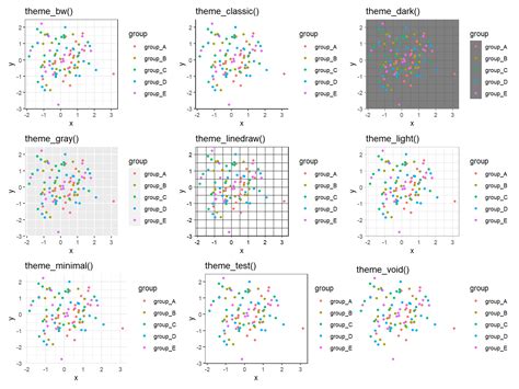 Change Theme Color In Ggplot Plot In R Example Ggthemr Package