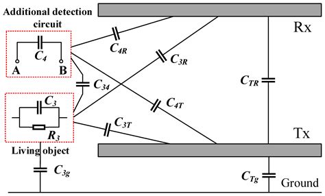 Electronics Free Full Text Foreign Object Detection For Electric Vehicle Wireless Charging