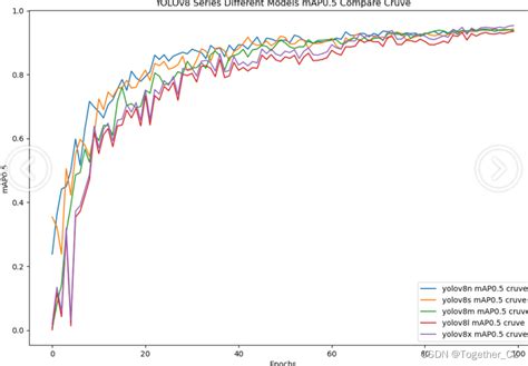 助力轮胎工业生产质检，基于yolov8全系列【nsmlx】参数模型开发构建x光质量检测场景下轮胎缺陷智能检测识别系统yolov8 N