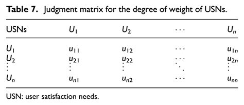 Results Of The Internal Consistency Reliability Test Download