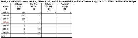 solved using the average end area method calculate the cut