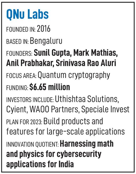 QNu Labs Solving Complex Problems With Quantum Computing Forbes India