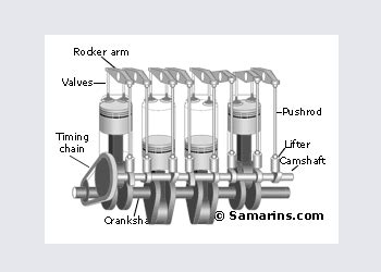 Honda Overhead Cam Valve Or Overhead
