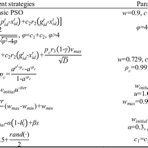 Different Pso Variants To Be Compared Download Scientific Diagram
