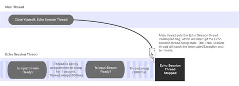 Handling Blocking Threads In Java 8th Light
