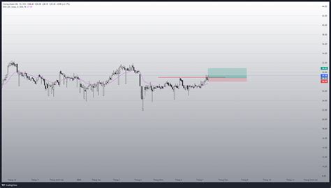 Mbs Chart Image — Tradingview