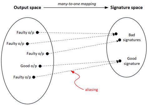 Response Analyzer Vlsi Tutorials