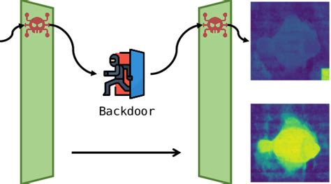 Examples Of Backdoor Attacks On The Sam Models Download Scientific Diagram