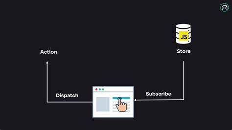 Learn With Sumit Lws Community Think In A Redux Way Batch 2