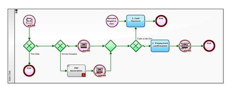 Workflow Sample May