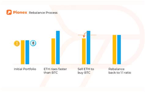 Pionex Rebalancing Bot Tutorial 2025 Rushradar