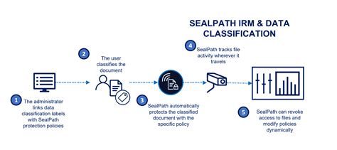 Boldon James Sealpath