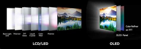 QLED Vs OLED TVs Who Wins Tom S Guide