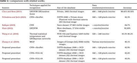 Thermal Based Gender Recognition Using Drones Advancing Biometric Recognition In Challenging