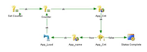 How To Use Odi To Generate Dynamic Code For You