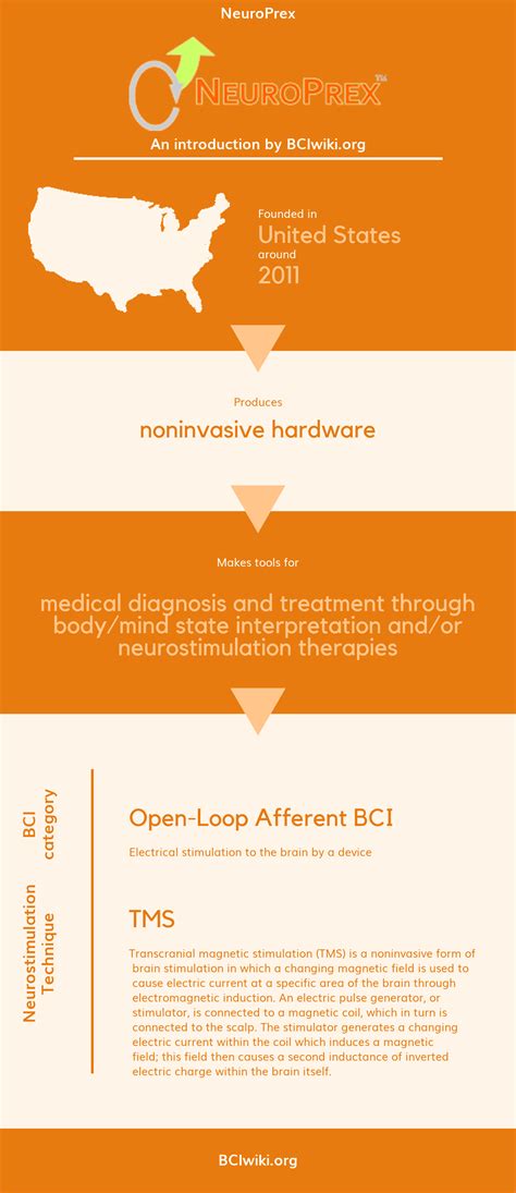 File NeuroPrex Png Brain Computer Interface Wiki