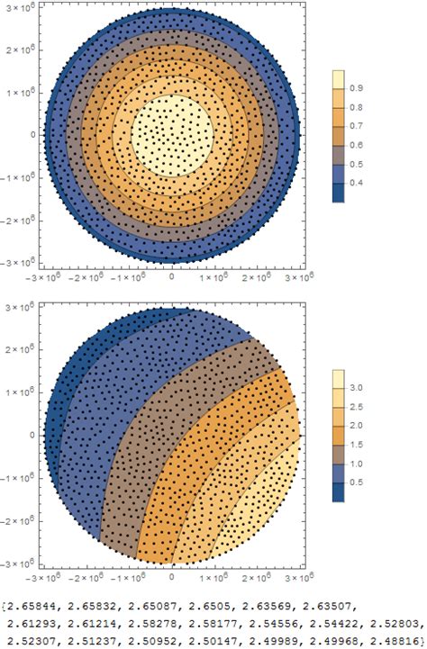 Bugs Finite Element Method And Elementmeshinterpolation Issue In V10
