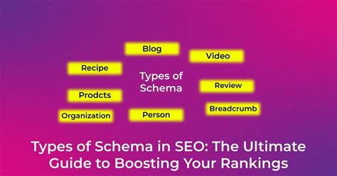 Schema Types What Are The Different Types Of Schema In Seo