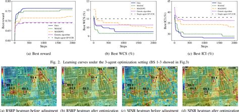 figure 2 from an efficient multi agent optimization approach for