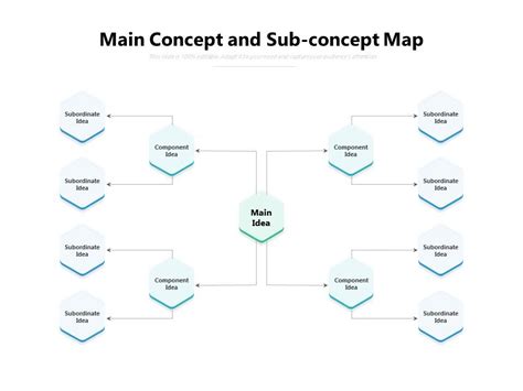 Top Concept Map PowerPoint Presentation Templates In