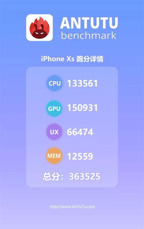 Iphone Xs安兔兔跑分已出，确实提升不少 成绩