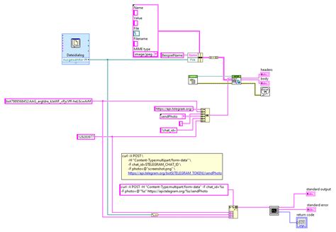 Send Picture Via Multipartform Data Vi Not Working Curl Is Working