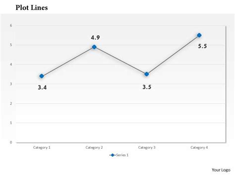 Line Chart In PowerPoint Presentation Presentation PowerPoint Diagrams PPT Sample