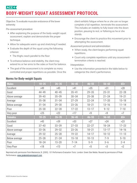 37 Bodyweight Squat Assessment Protocol Pdf