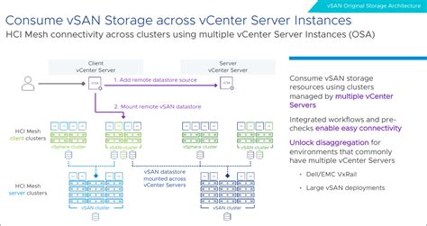 Vmware Vsphere 80 U1 Vsan 80 U1 Whats New Esx Virtualization