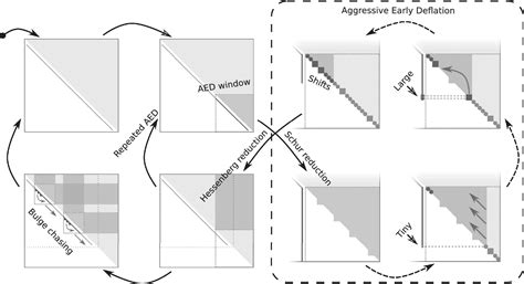 task‐based gpu‐accelerated and robust library for solving dense