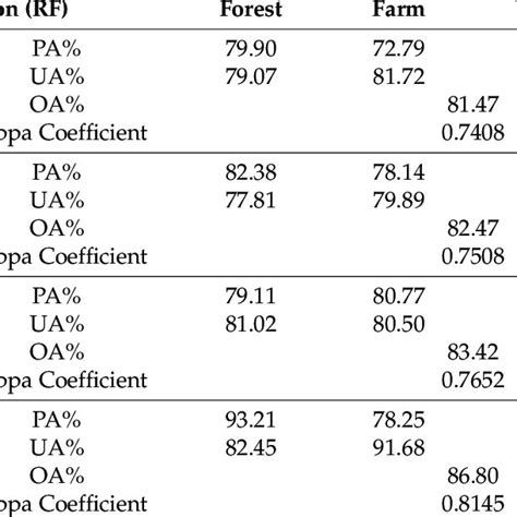 Local Area Amplification Results A Feature Set 1 B Feature Set 2