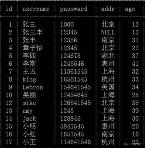 MySQL进阶之路丨第一篇什么是MySQL 阿里云开发者社区