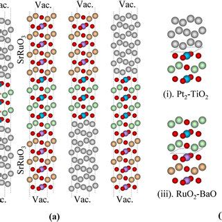 A Schematic Atomic Structures Of Typical Symmetric Or Asymmetric FTJs Download Scientific