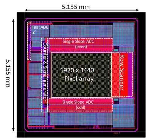 A Chip Layout Of The Proposed CIS And B Microphotograph Of The Download Scientific Diagram