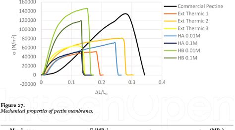 Deformation Diagram Download Scientific Diagram