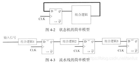 第4章：第一条指令ori的实现 ori汇编 csdn博客