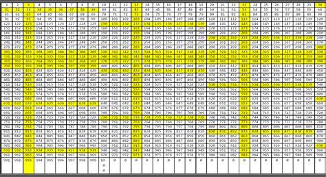Export Problem With Exporting Grid To PDF Mathematica Stack Exchange