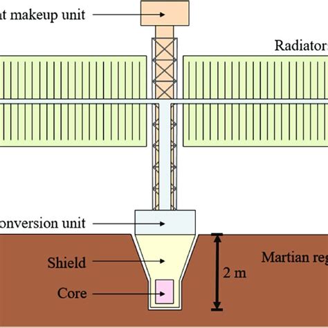 Axial Cross Section Of The Mineral System Not To Scale Download
