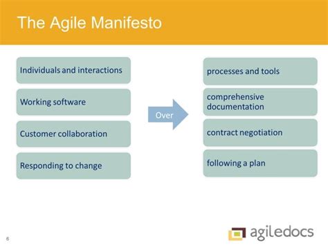 Technical Writing In An Agile Development Environment Ppt