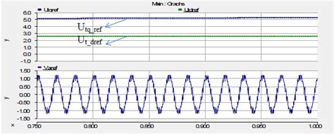 Pscad Modules Representing Pv Generator Esig