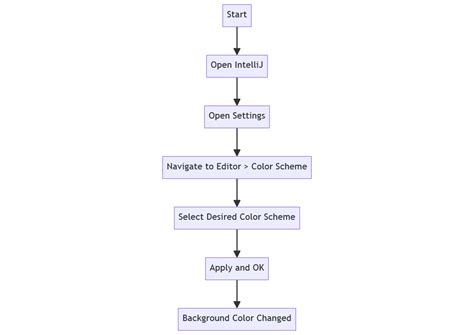 Changing The IntelliJ Background Color A Step By Step Approach