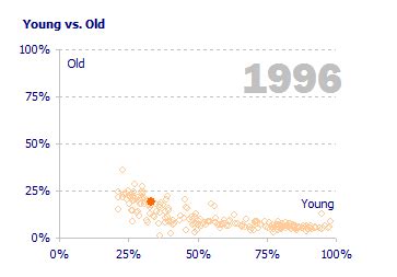 How To Create An Animation Chart In Excel