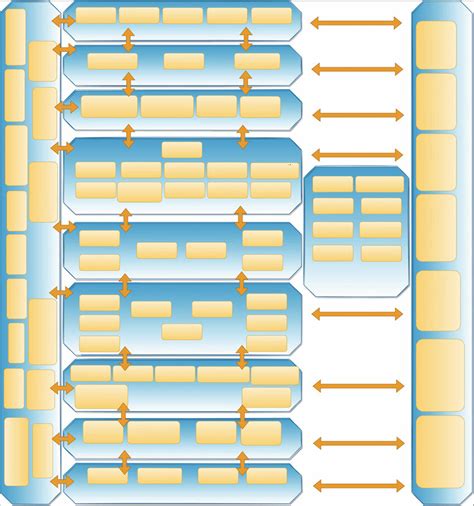 Proposed Reference Architecture Api Application Programming